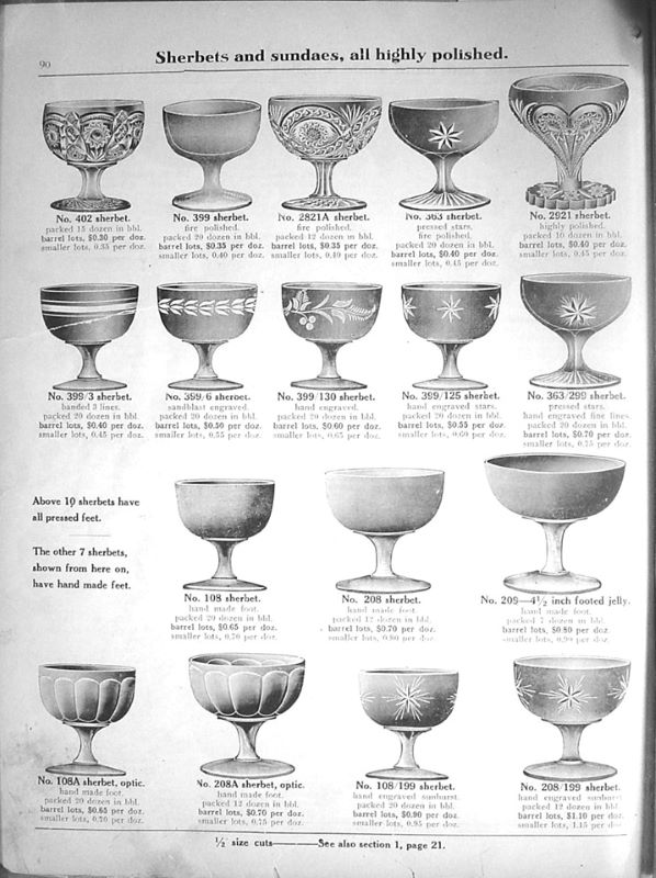 EAPGS Pattern Index - IMPERIAL GLASS CO. ADS, CATALOGS, AND INFORMATION