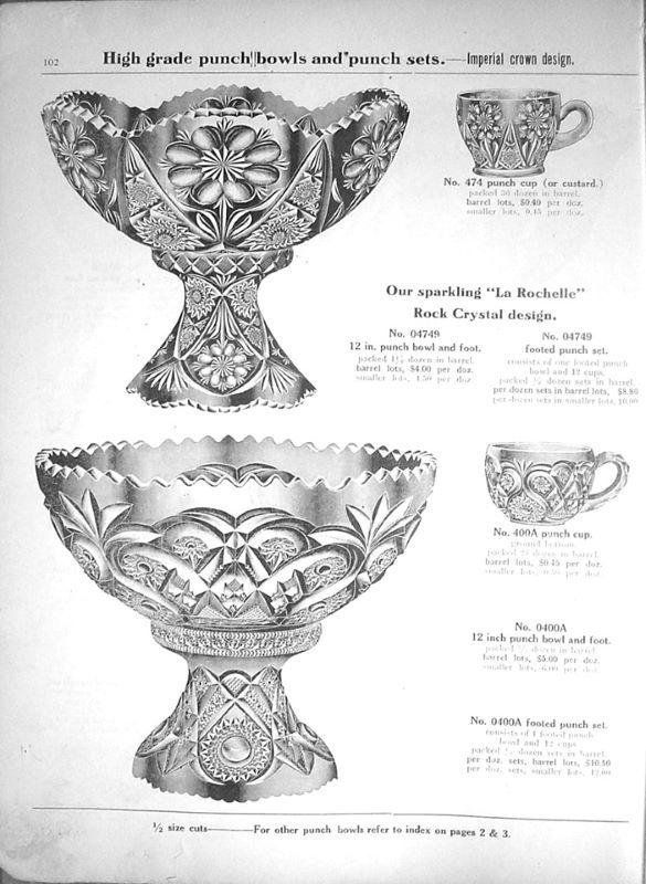 EAPGS Pattern Index - IMPERIAL GLASS CO. ADS, CATALOGS, AND INFORMATION