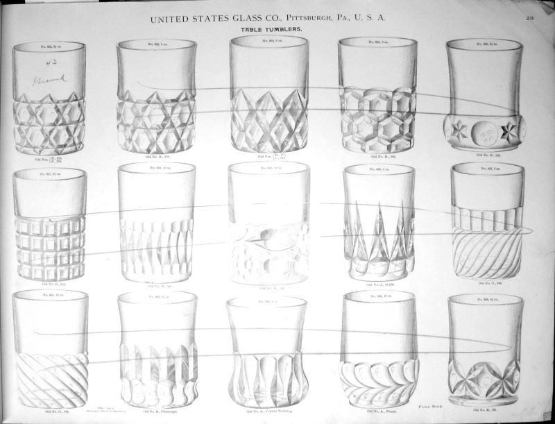 EAPGS Pattern Index - UNITED STATES GLASS CO. ADS, CATALOGS, AND ...