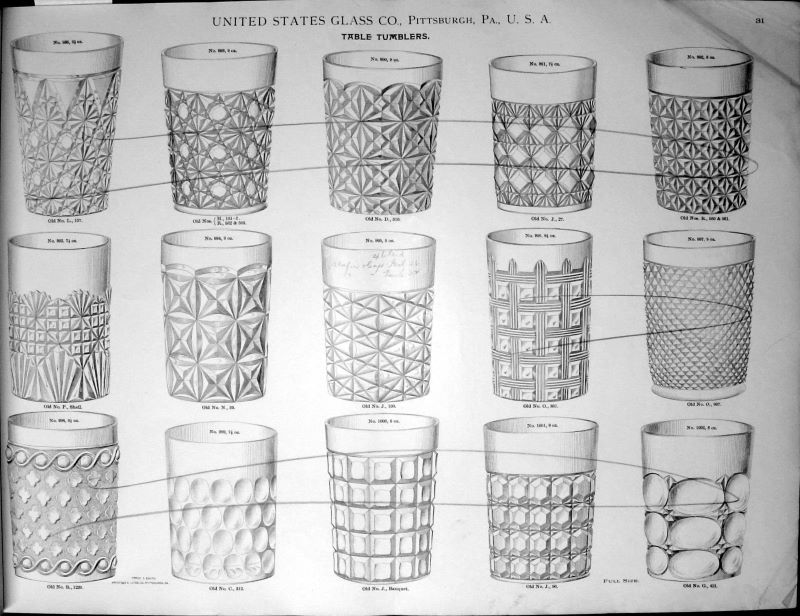 EAPGS Pattern Index - UNITED STATES GLASS CO. ADS, CATALOGS, AND ...