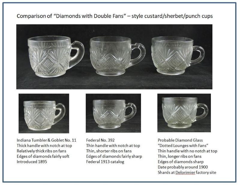 EAPGS Pattern Index - INDIANA TUMBLER & GOBLET CO. No. 11 (OMN)